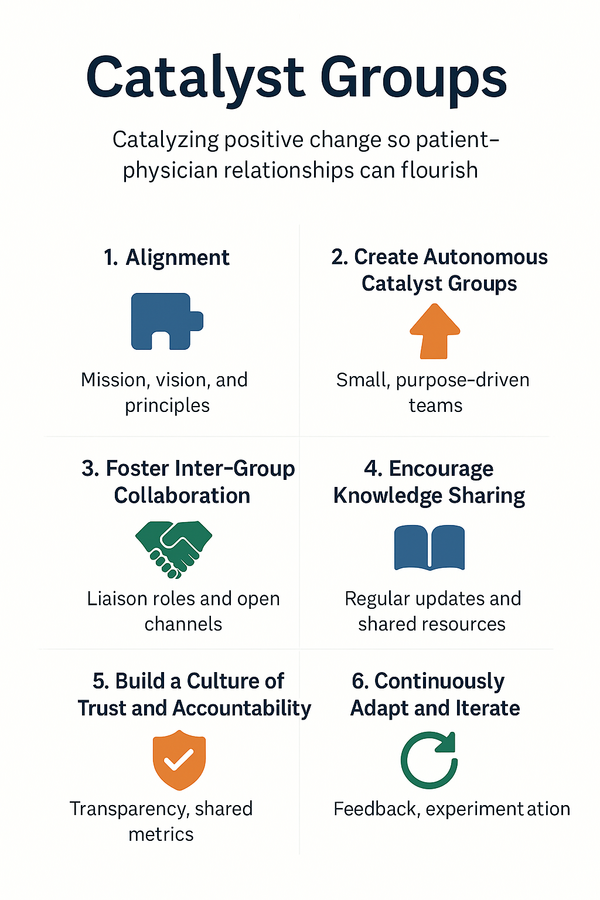 Catalyst Groups - #MedicineForward